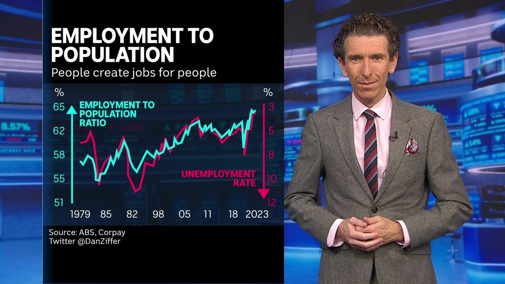 Friday Finance with Daniel Ziffer - ABC News