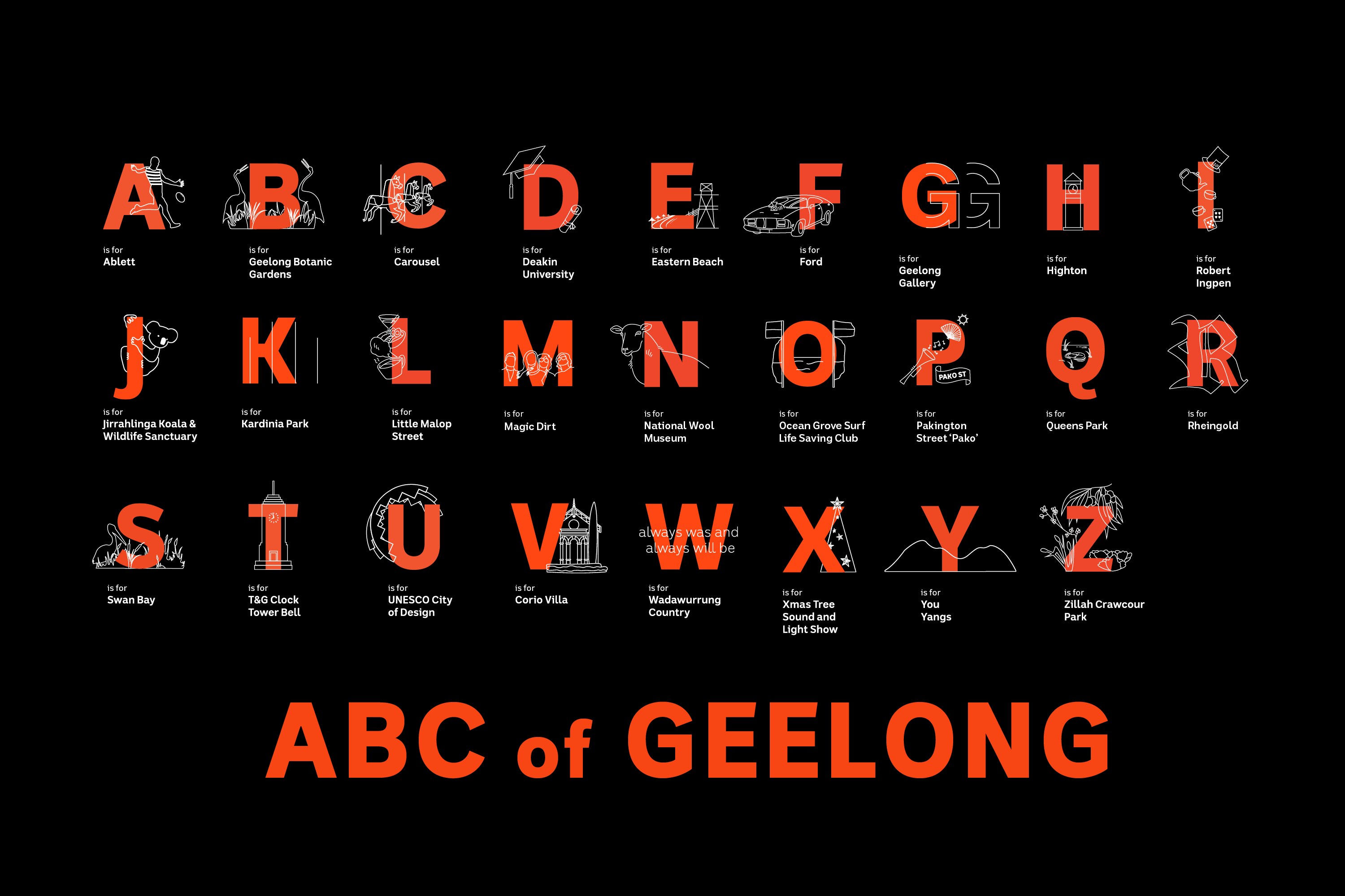 The ABC of Geelong - ABC Melbourne