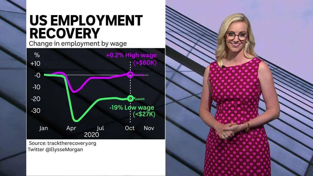 Friday Finance with Elysse Morgan - ABC News