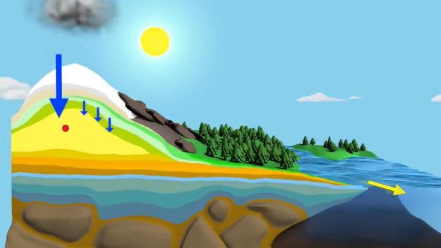 Water, water everywhere! - ABC Education