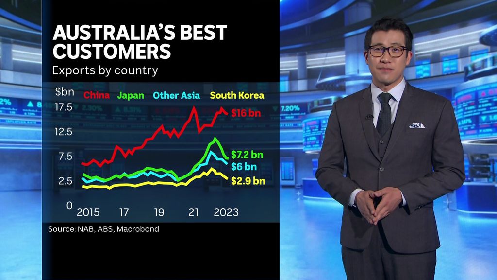 Thursday Finance with David Chau - ABC News