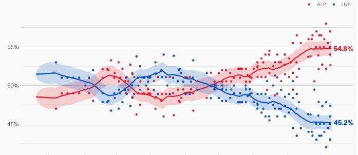 Child killer Derek Percy was linked to deaths of nine children - ABC News