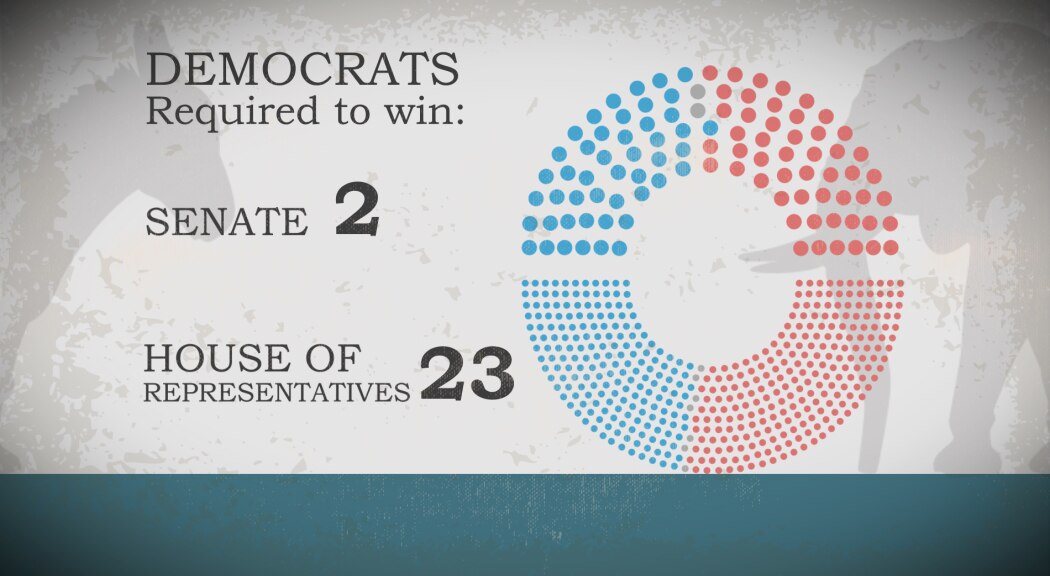 US midterm elections: Your guide to what to look for as America goes to ...