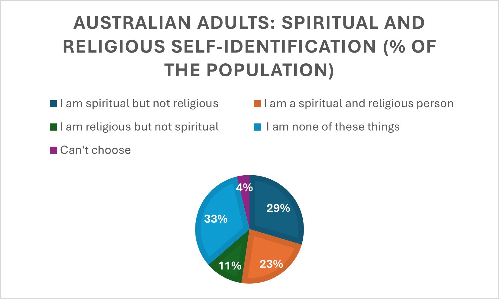 The meaning of “spirituality” among Australian adults: Connections to ...