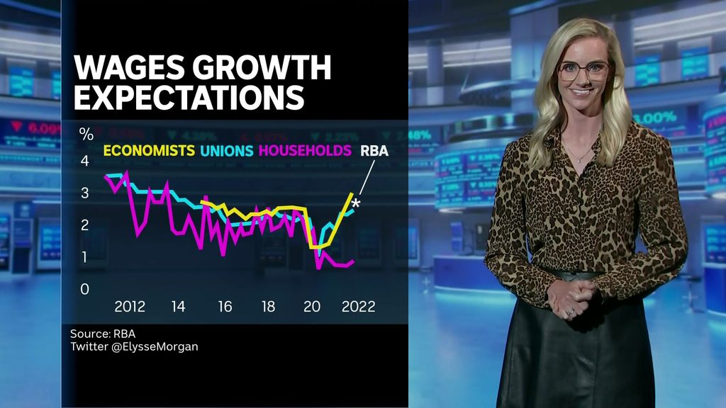 Friday Finance with Elysse Morgan - ABC News