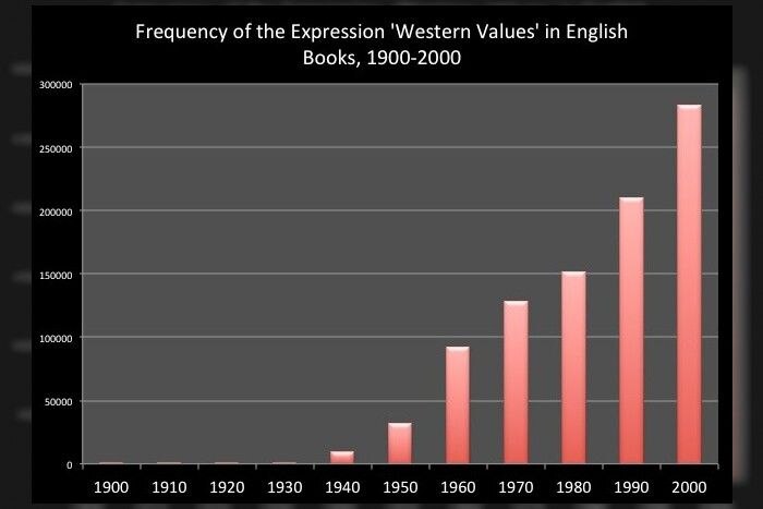 An Eccentric Tradition: The Paradox of "Western Values" - ABC Religion ...