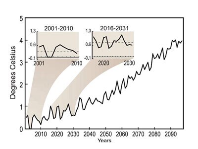 21st Century climate blueprints - ABC News