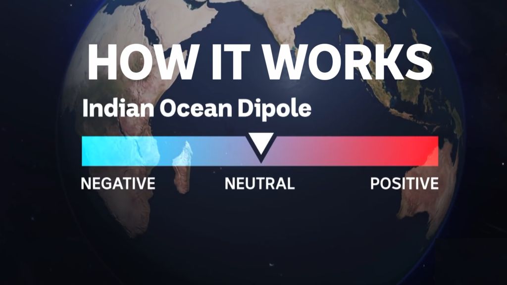 Here's how the Indian Ocean Dipole works - ABC News