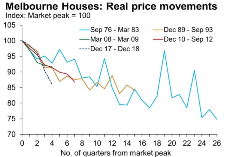 House Prices Melbourne 2024 - Elna Cassondra House Prices Melbourne 2024 - Elna Cassondra