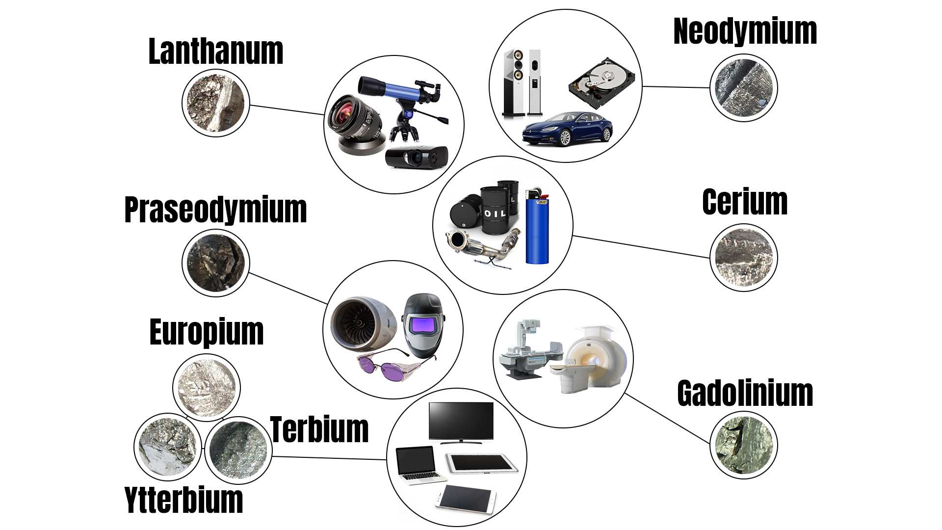 How rare are rare earth minerals? - ABC listen