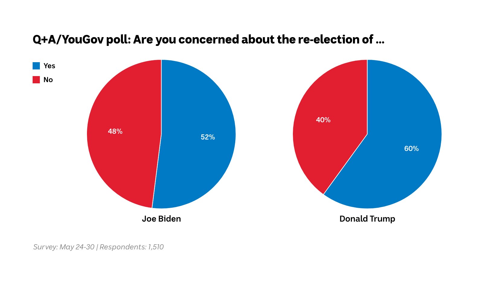 Australians back war crimes probe, waver on Ukraine and worry for US ...