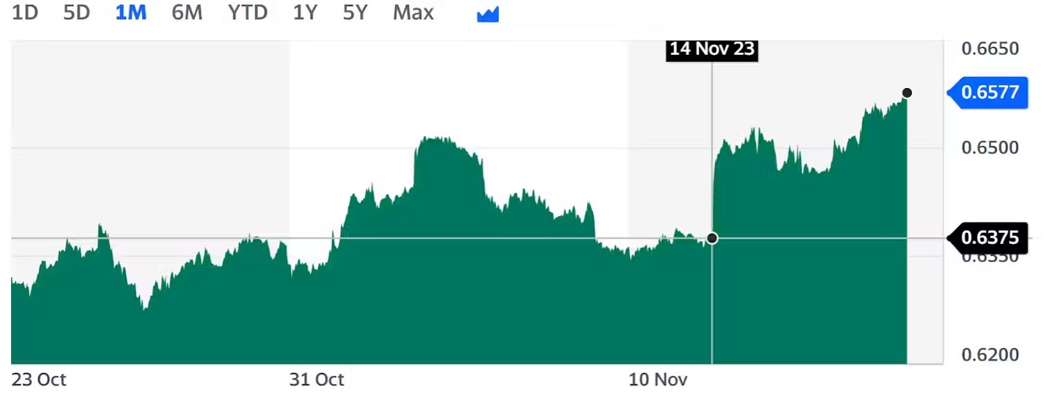 Why further RBA interest rate hikes are less likely now than even one ...