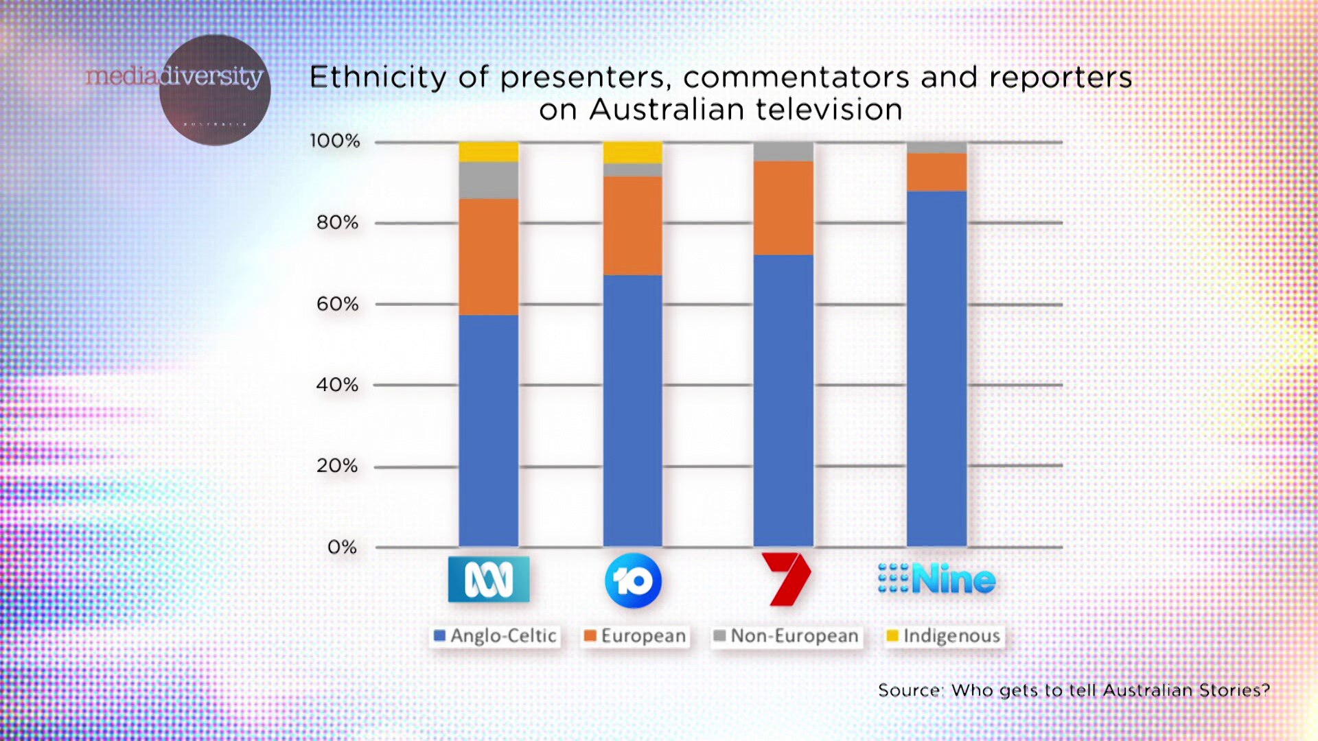 TV diversity - Media Watch