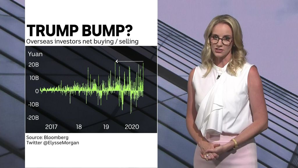 Tuesday Finance with Elysse Morgan - ABC News