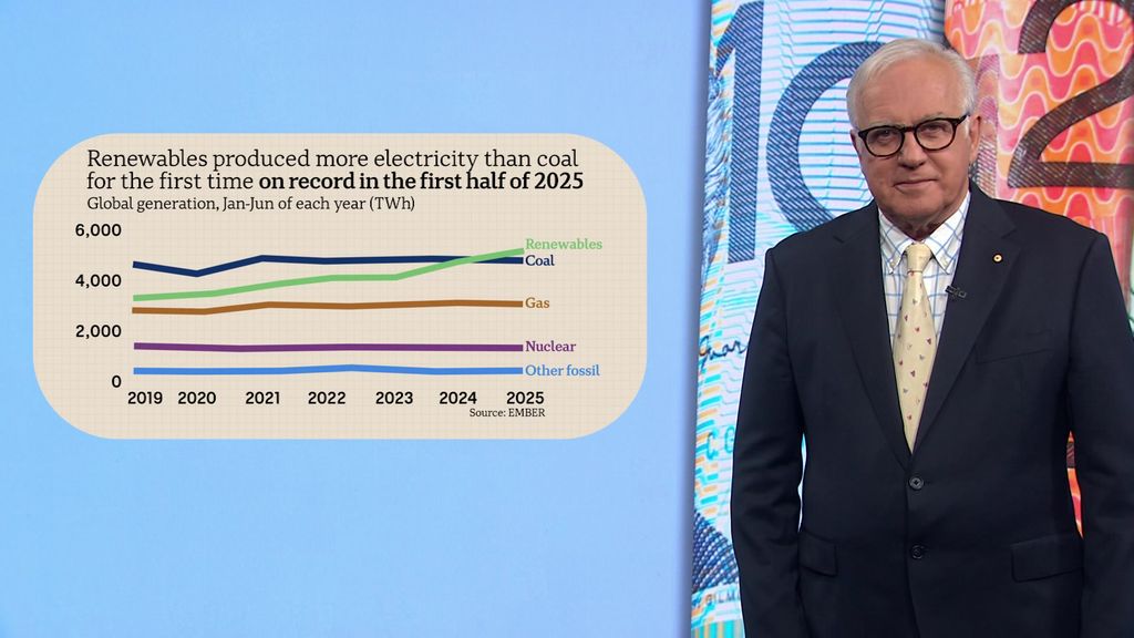 Latest Financial news - ABC News