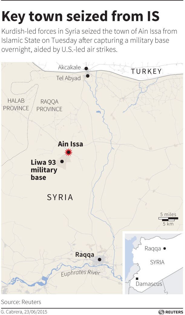 Kurdish forces seize town of Ain Issa, near Islamic State's de facto ...