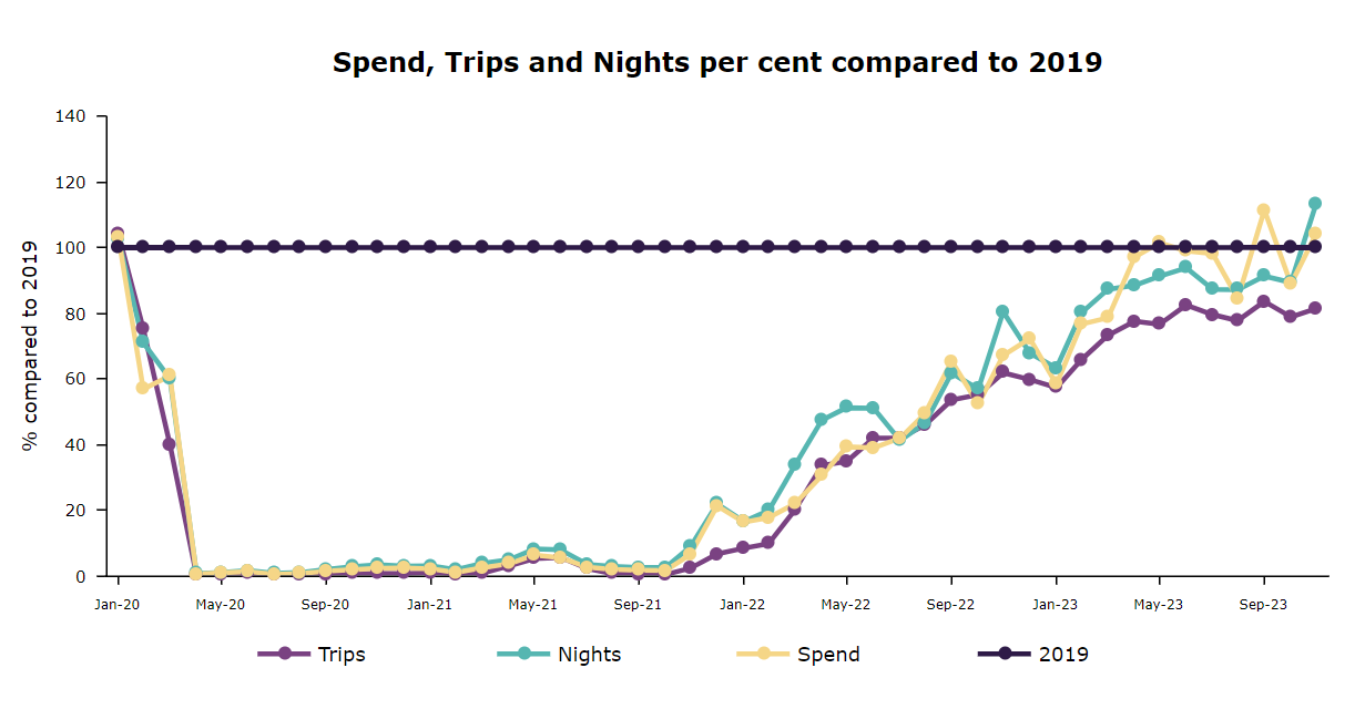 Tourism giant James Kwan was first Australian to die from COVID-19, but ...