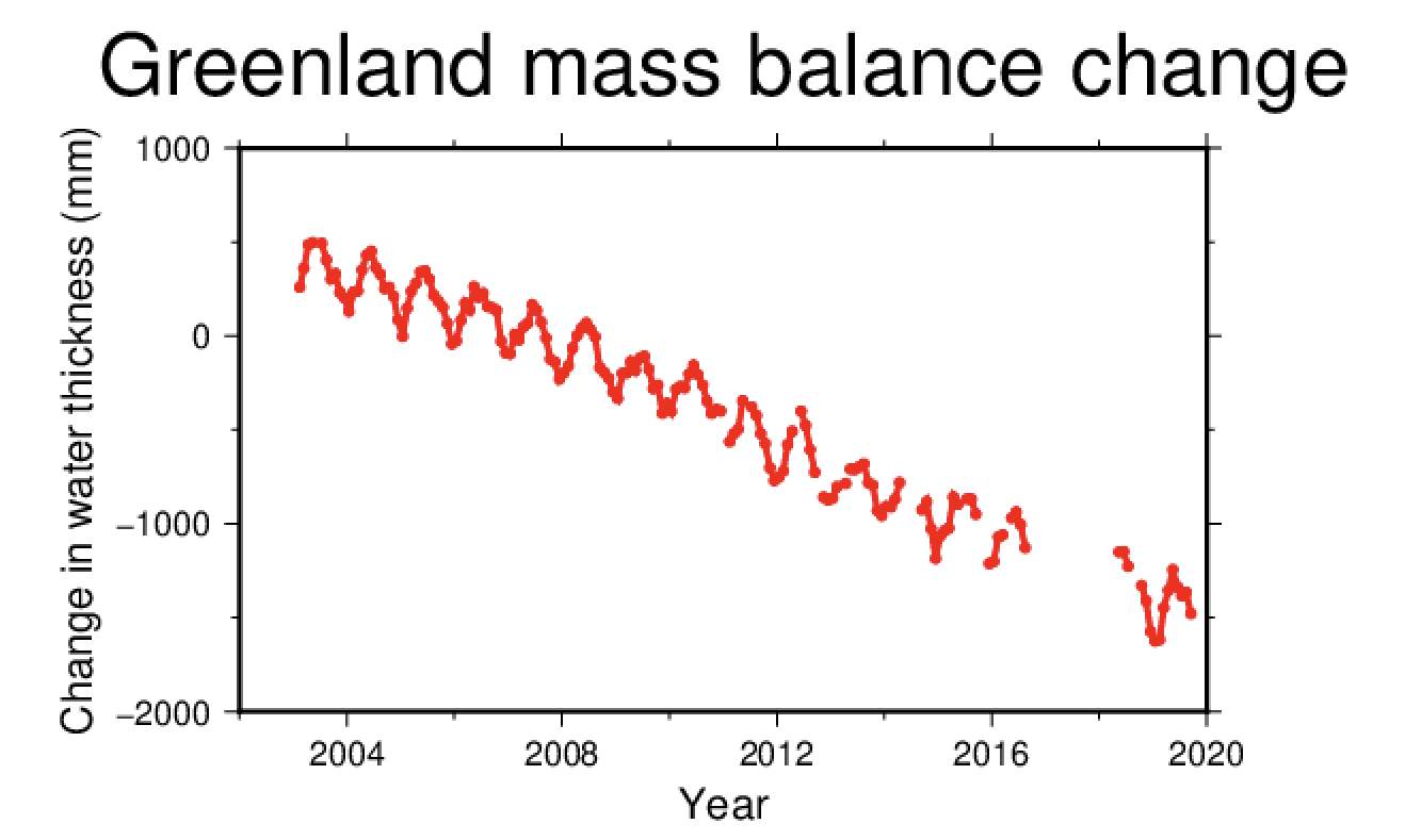 Greenland ice cap melt measured by satellites — and it's enough to ...