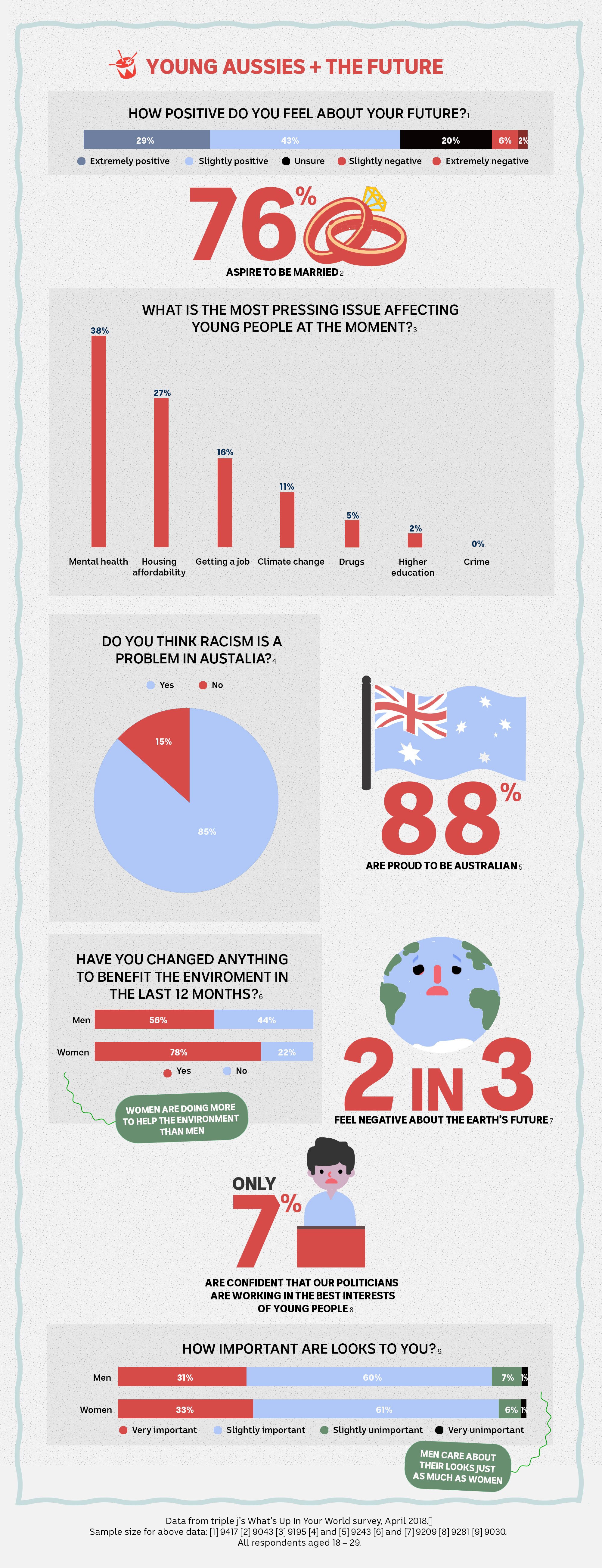 Young, smart, and kinda broke: What we learnt from our Census for Young ...