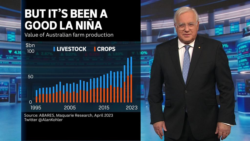 Friday Finance with Alan Kohler - ABC News