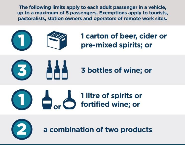 Former AFL footballer Zephaniah Skinner among six charged in Kimberley ...