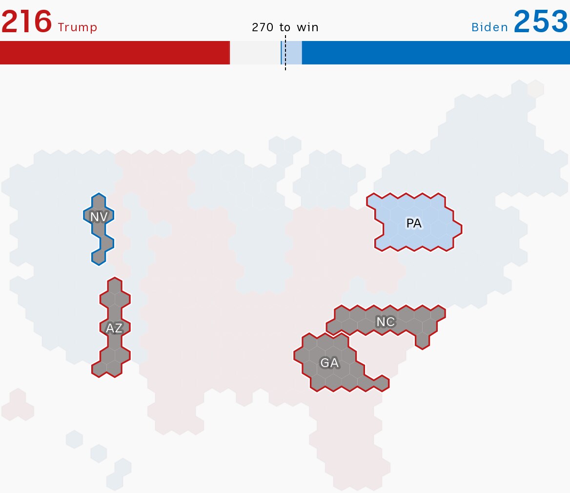 US election results show Joe Biden has the edge, but Donald Trump still ...