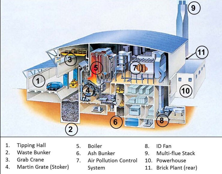 Third waste conversion plant given green light in WA - ABC News