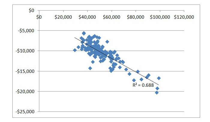 Guess whose electorate negatively gears the most... - ABC News