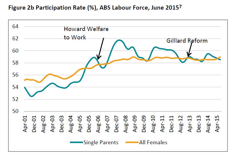 The welfare-to-work trap - ABC listen