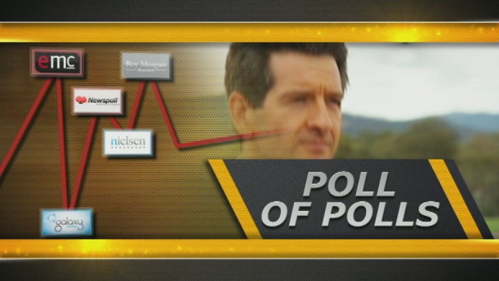 Poll of polls - ABC News