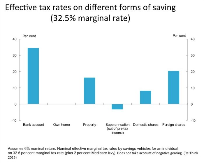 Why the hard sell on personal income tax cuts? - ABC News