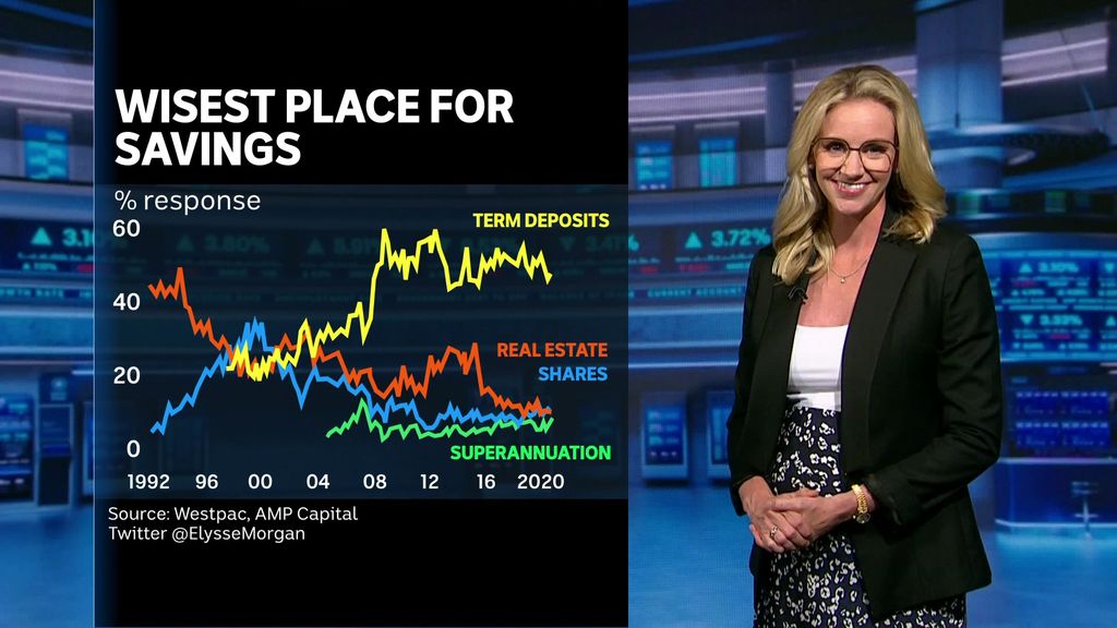 Friday finance with Elysse Morgan - ABC News