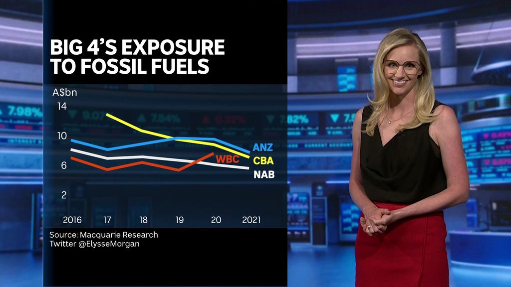 Friday Finance with Elysse Morgan - ABC News