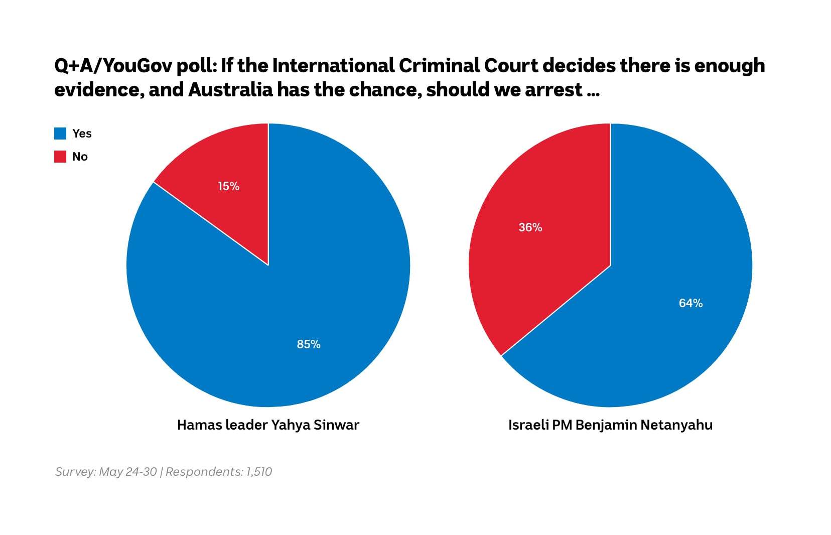 Australians back war crimes probe, waver on Ukraine and worry for US ...