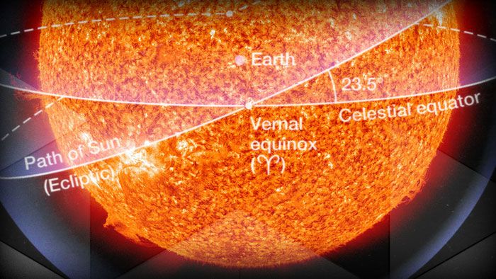 Equinox - Behind The News