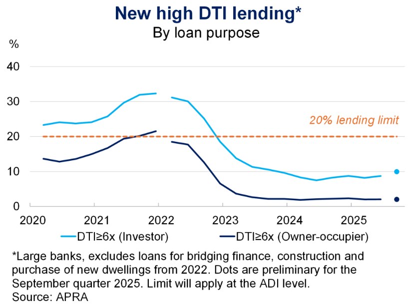 Banking regulator APRA to impose home loan caps amid housing boom - ABC ...