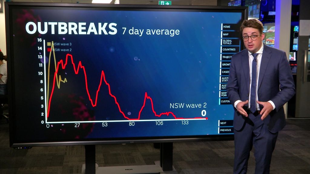 Casey Briggs says there's positive signs for NSW cluster - ABC News