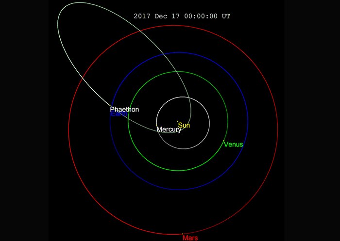 Geminids meteor shower and asteroid to put on spectacular end-of-year ...