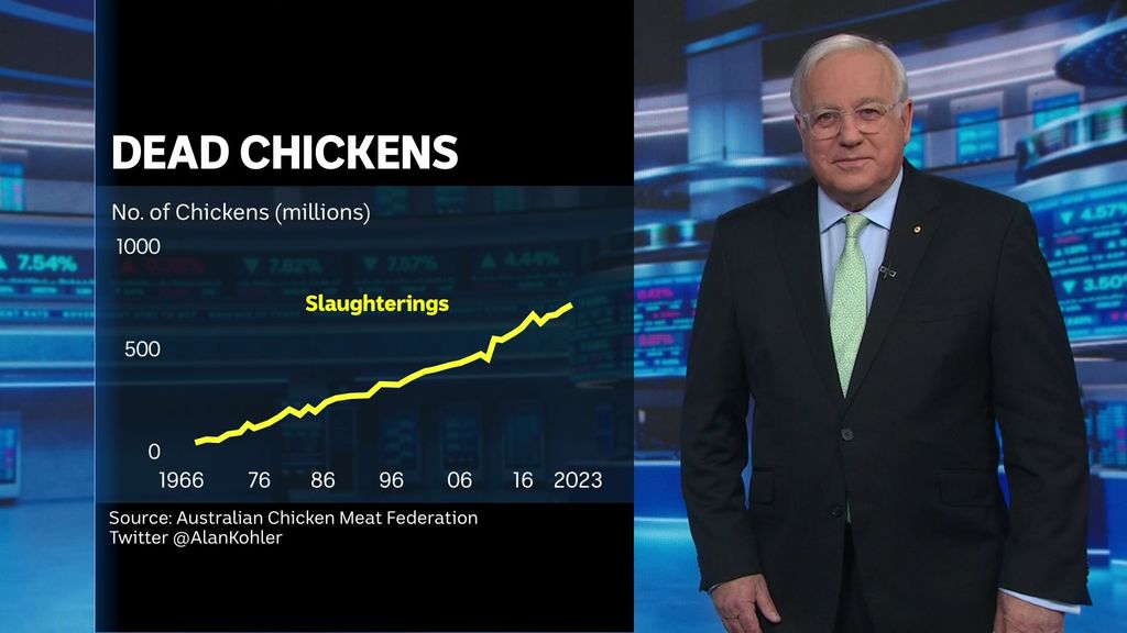 Thursday Finance with Alan Kohler - ABC News