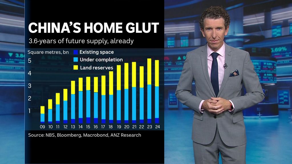 Monday Finance with Daniel Ziffer - ABC News