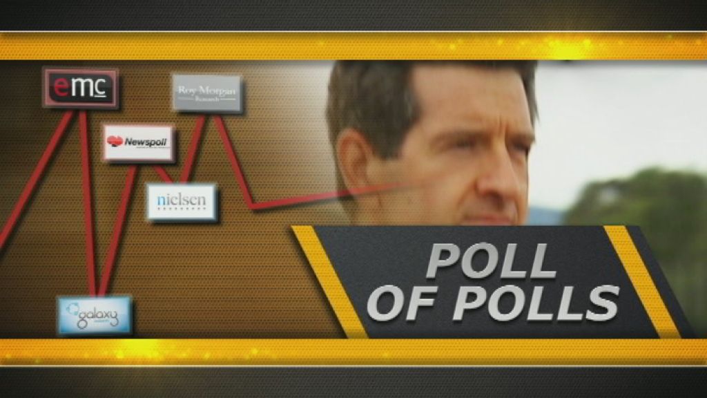 Poll of polls - ABC News