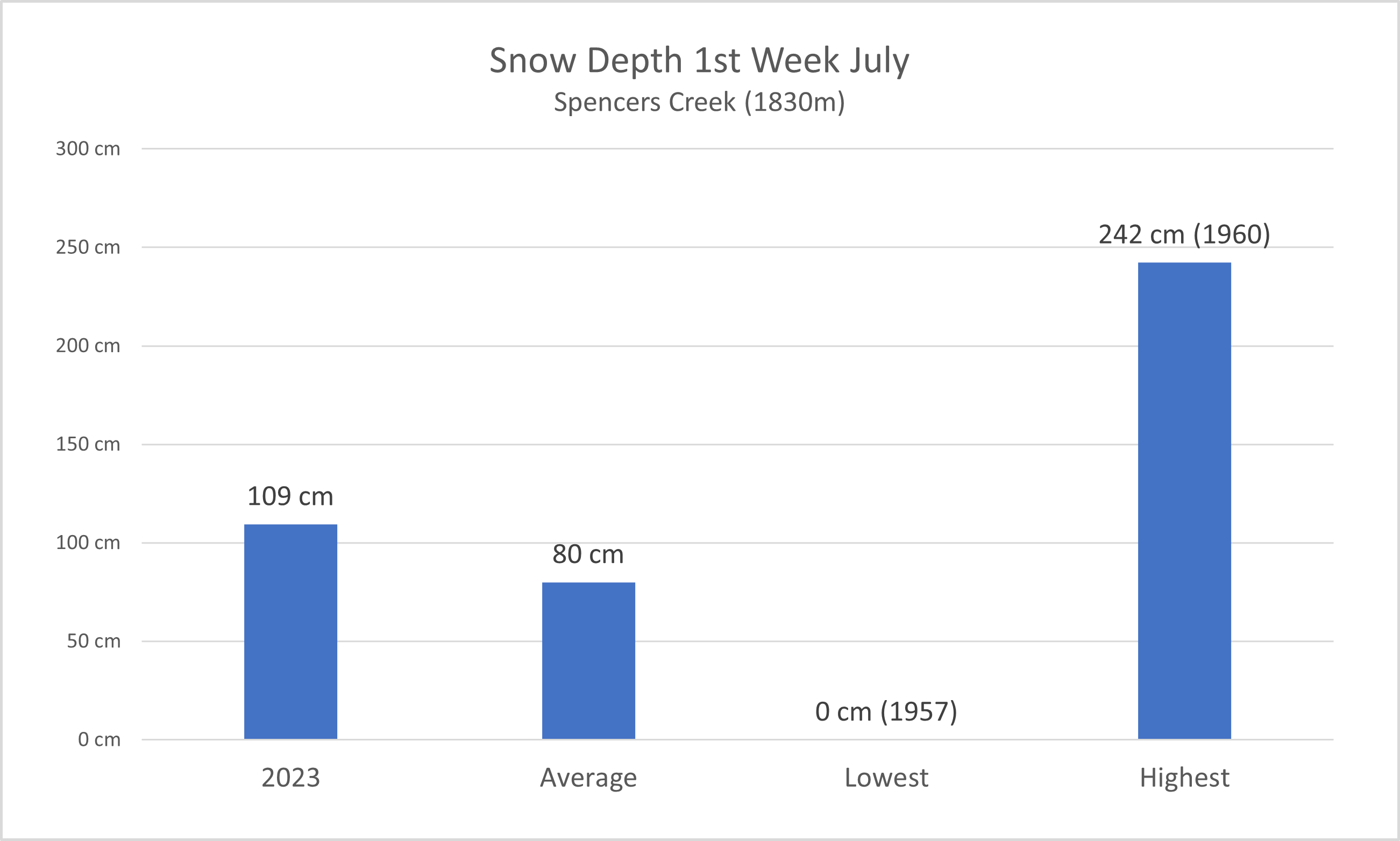 Half-metre dump predicted for Australia's snow resorts — but skiing ...