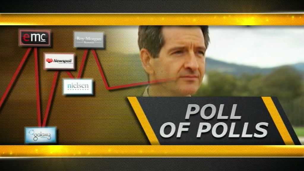 The Insiders poll of polls - ABC News