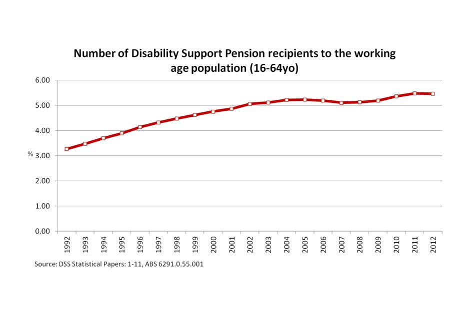 Those scary DSP numbers aren't so scary after all - ABC News
