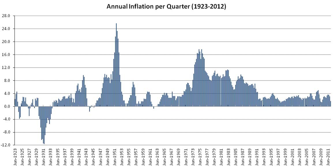 Then and now: looking back at the economy - ABC News