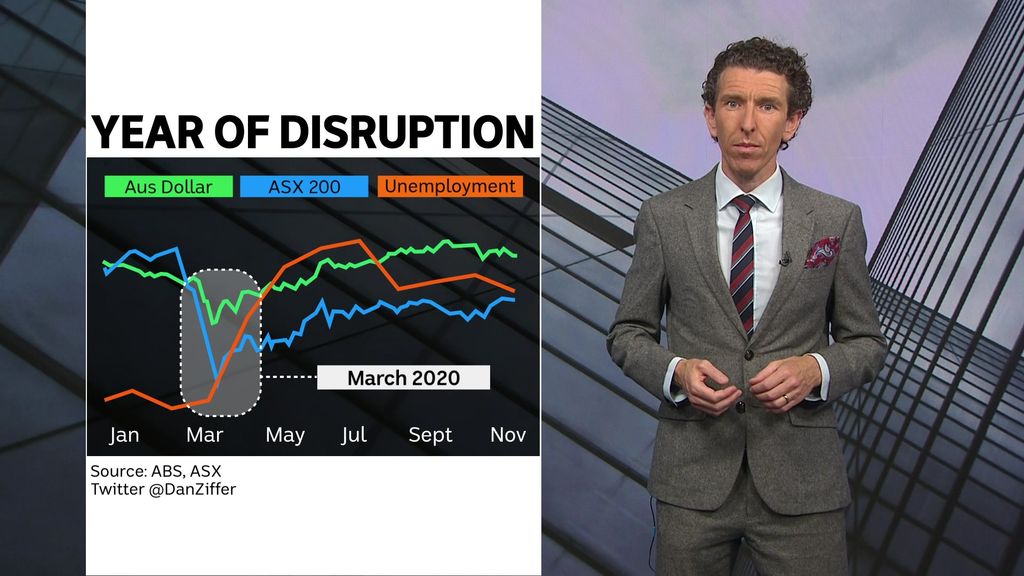 Tuesday Finance with Daniel Ziffer - ABC News