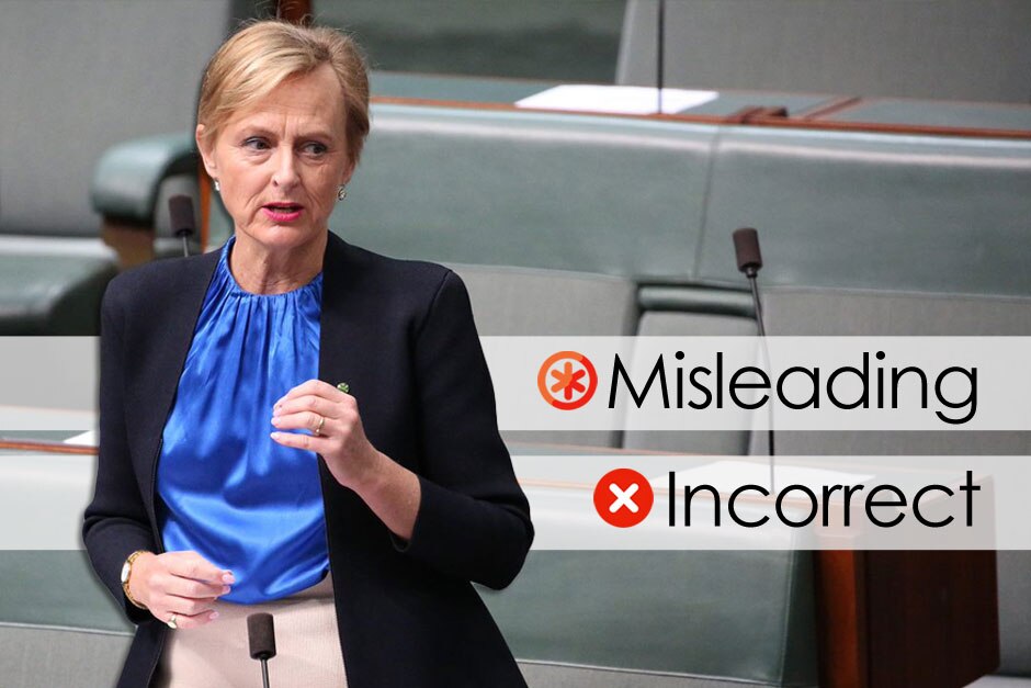 Have emissions fallen since 2005, and are they the lowest they've ever ...