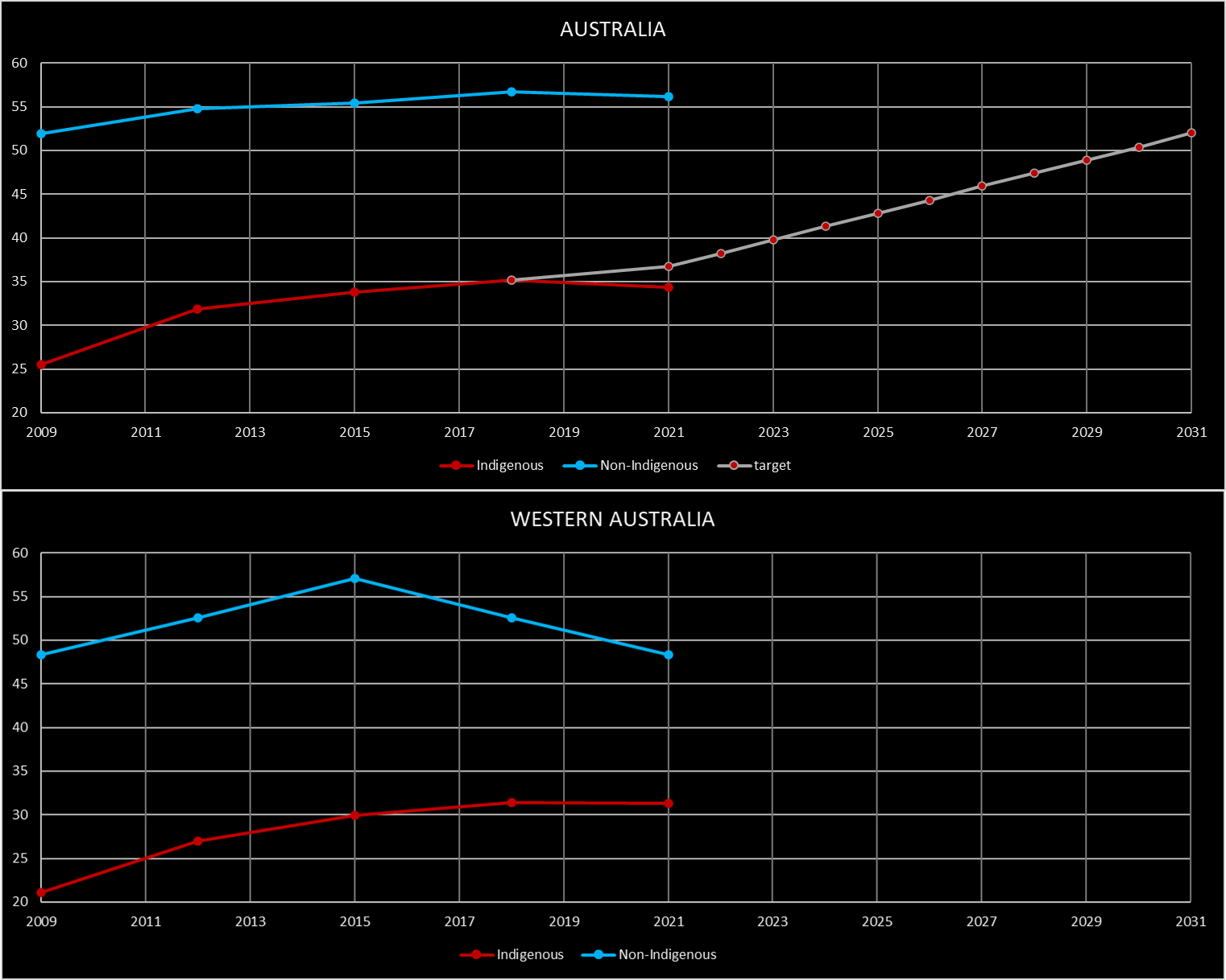 Indigenous babies welcomed in Goldfields ceremony designed to build ...