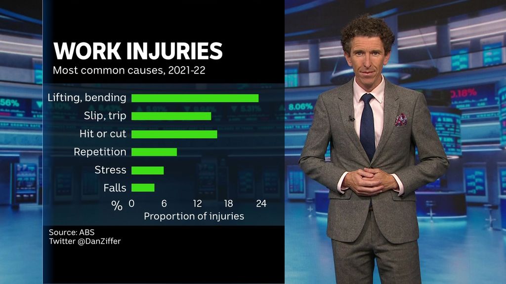 Wednesday finance with Daniel Ziffer - ABC News