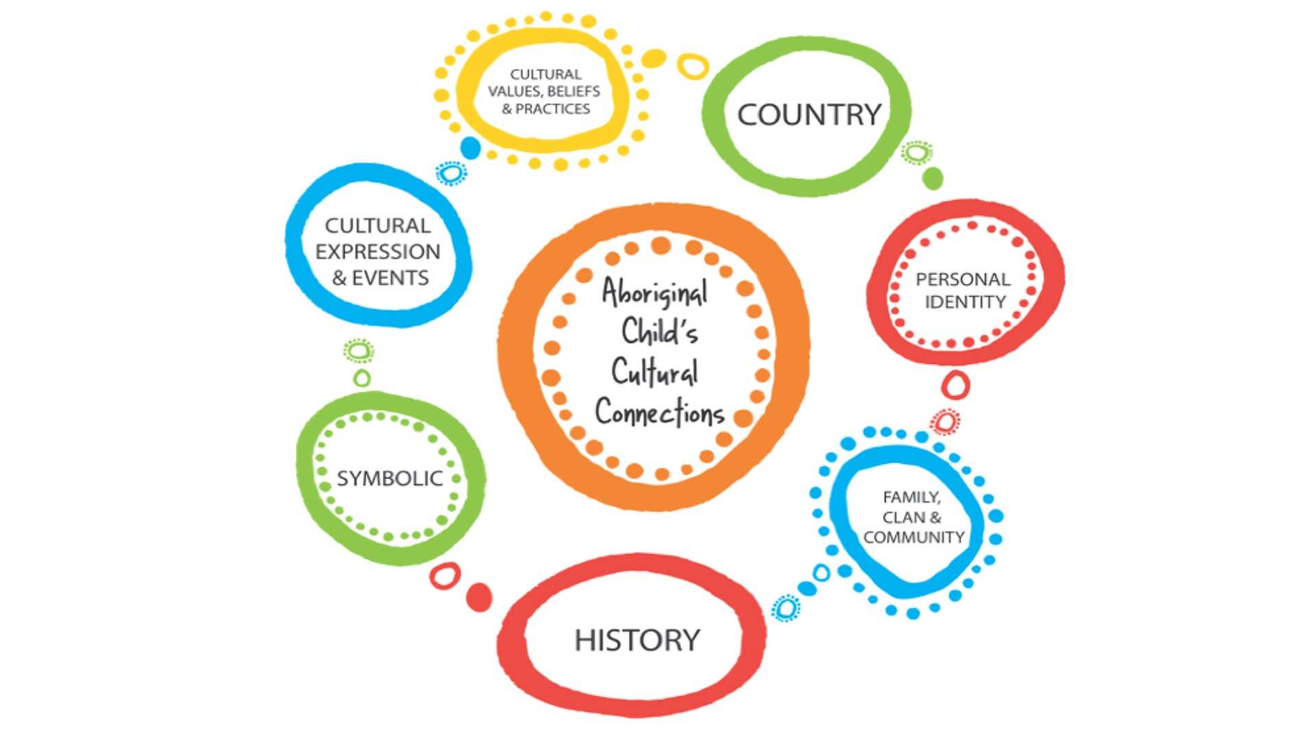 Challenge racial stereotyping by teaching students about kinship - ABC ...